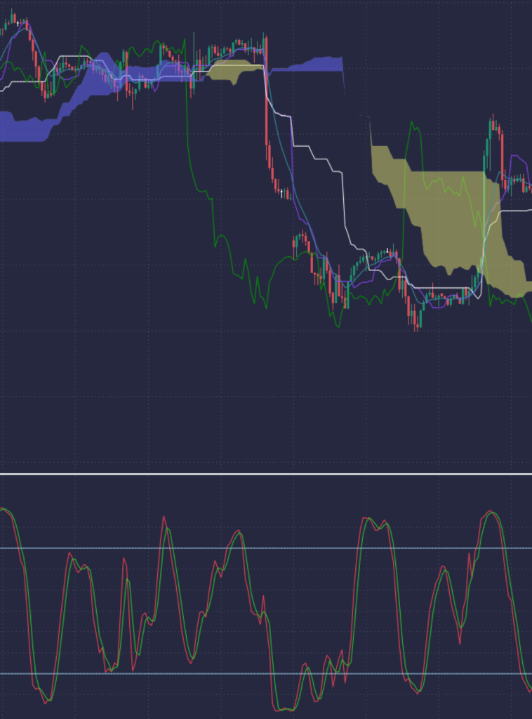 Master the Ichimoku Cloud: In-Depth Guide for Technical Analysis
